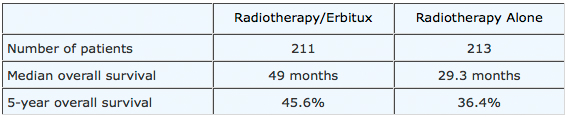 Presence of rash associated with improved survival in patients ...