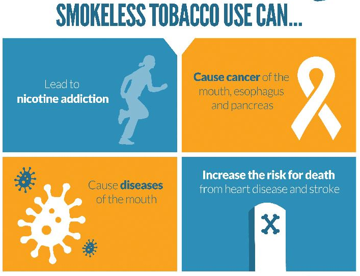smokeless tobacco – Oral Cancer News smokeless tobacco – Oral Cancer News